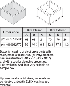 Bernic A/S | New sizes of potting boxes | DIN rail enclosures